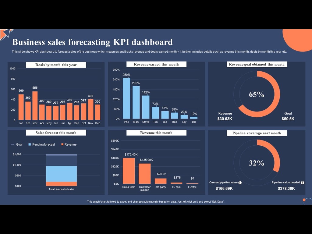 Mouli Chittabathina | Data Analyst & ML Engineer